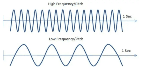 How to effectively cure tone deafness for a professional singer - ASKM ...